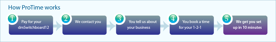 dmSwitchboard12 Free ProTime Setup Assistance | dmClub | powerful ...